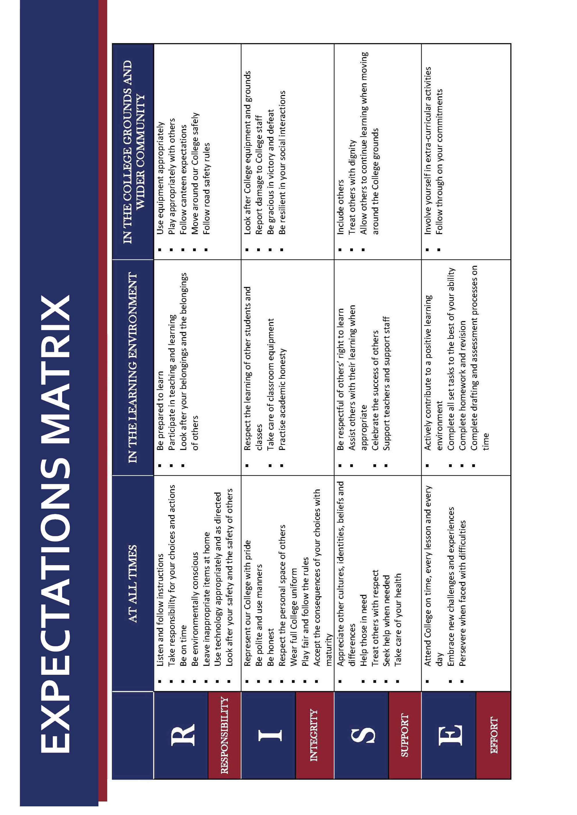 Positive Behaviour for Learning